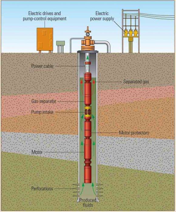 Integrated Well & Facility Monitoring – Emira Energi